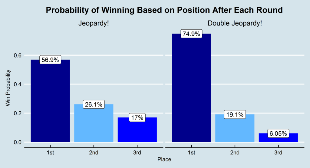 "Jeopardy!" Sabermetrics